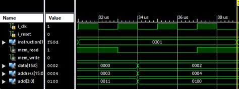Waveform Of Add Instruction Jz Conditional Jump The Jz Instruction Download Scientific Diagram
