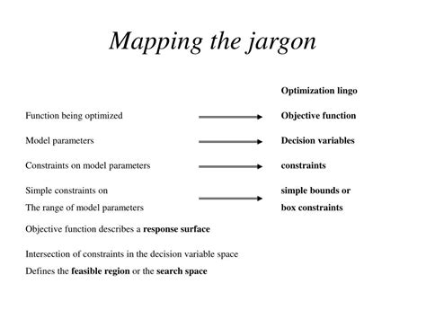Ppt Mathematical Models And Optimization Powerpoint Presentation Id 5098701