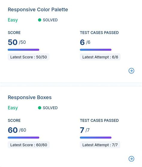 Sandhya Pasupuleti On Linkedin Day29 30daysofcodechallenge Html Css Bootstrap