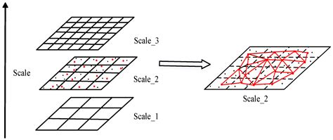 Ijgi Free Full Text An Improved Progressive Tin Densification