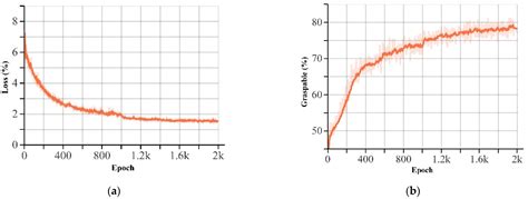 A Method Of Grasping Detection For Kiwifruit Harvesting Robot Based On Deep Learning