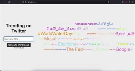 Daniel Wolela On Linkedin Heres A Mini Project A Word Cloud