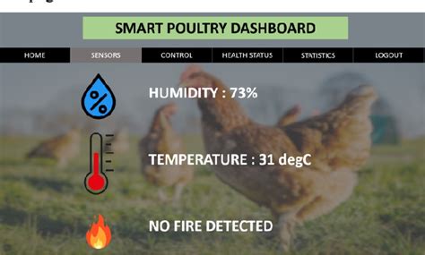 Figure 1 From Iot Based Smart Poultry To Produce A Healthy Environment Semantic Scholar