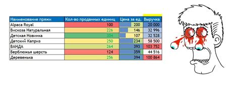 Статьи сообщества Excel Analytics обучение Excel ВКонтакте
