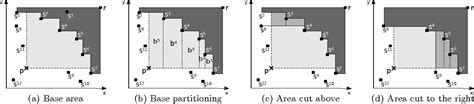 Figure 1 From Greedy Hypervolume Subset Selection In The Three Objective Case Semantic Scholar