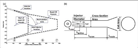 Figure 1 From Dual Combustor Ramjet Engine Dynamics Modeling And Simulation For Design Analysis