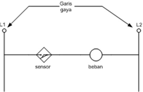 Industri Elektrik Diagram Tangga Ladder Diagram