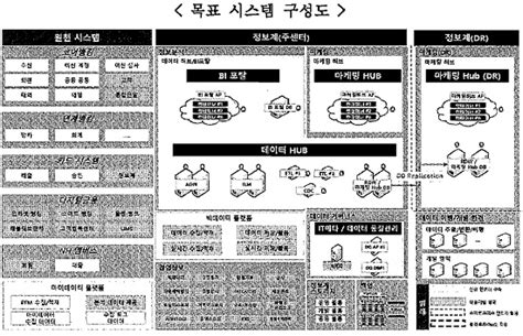 [분석]‘농협은행 정보계 차세대 Rfp를 풀어보니… Bi Korea