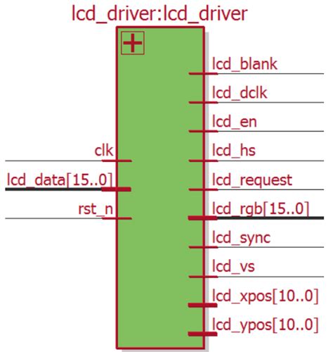 基于fpga的实时图像边缘检测系统设计（中）基于fpga图像处理对动态图像用一个框标记 Csdn博客