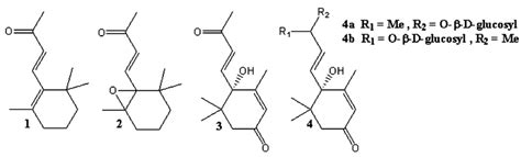 Vanillin 1 And Isovanillin 2 Download Scientific Diagram