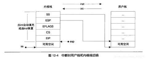 系统调用原理及详细过程系统调用过程 Csdn博客