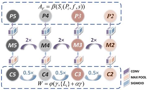 Entropy Free Full Text St Centernet Small Target Detection Algorithm With Adaptive Data