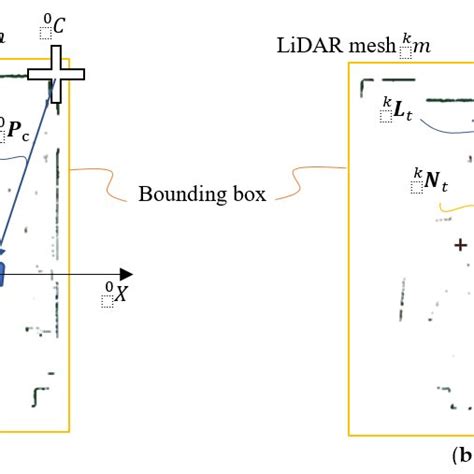 Determination Of The A LiDAR Pose Frames B IMR Navigation Download Scientific Diagram