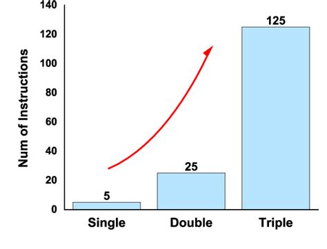 figure 7 from multi brain coding expands the instruction set in ssvep based brain computer