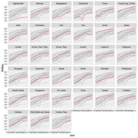 第 26 章 Ggplot2之扩展内容 数据科学中的 R 语言