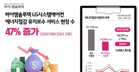 하이엠솔루텍 Lg시스템에어컨 에너지절감 유지보수 서비스 현장 47 증가”