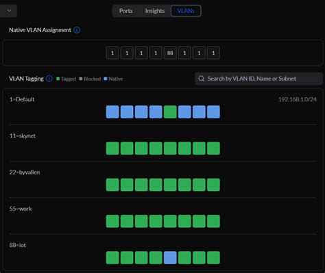 Pfsense Router And Ubiquiti Switches Aps Traffic Between Vlans Fail