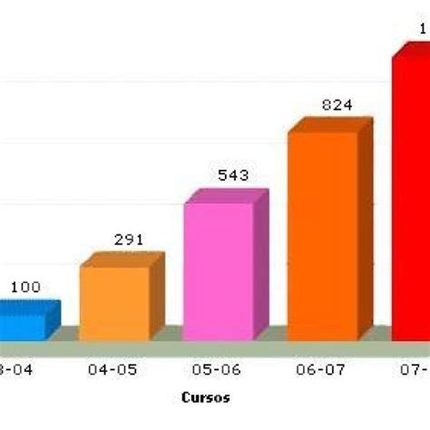 Graficas En Excel De Barras At Cameron Burke Gaffney Blog