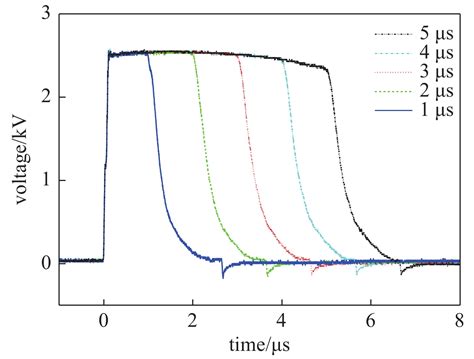 基于谐振电路的固态marx发生器的顶降补偿