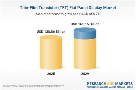Thin Film Transistor Tft Flat Panel Display Market Report 2025