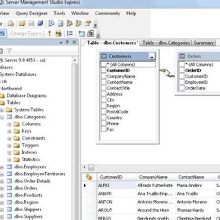 An Example Of Pipeline By Target Input Tables From Different Download Scientific