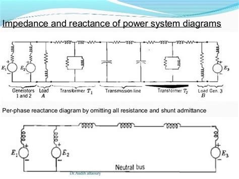 power system analysis lecture 1