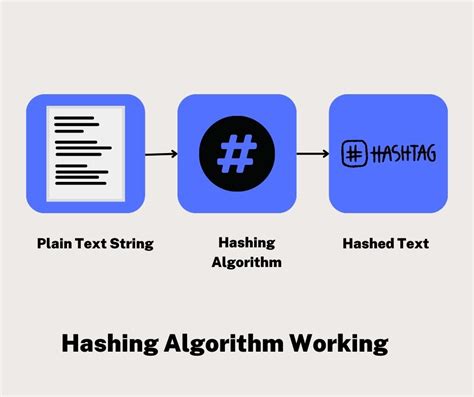 Hashing In Data Structure 2025 By Logicmojo