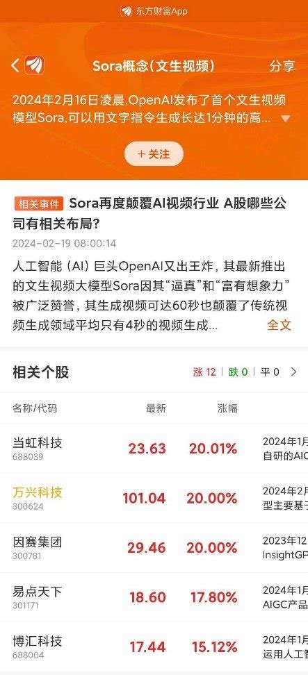 Sora引爆ai概念 万兴科技因赛集团等涨停万兴科技ai因赛集团新浪新闻