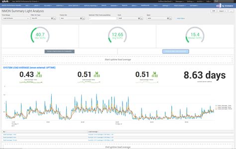 Nmon Performance For Splunk VERSUS Splunk App For Unix And TA Unix Octamis Blog