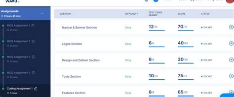 Manoj Kumar Kondala On Linkedin 100daysofcodechallenge Nxtwave Nxtwaveteam Nxtwaveccbp Coding