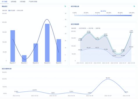Sem是什么分析方法？结构方程模型全解析