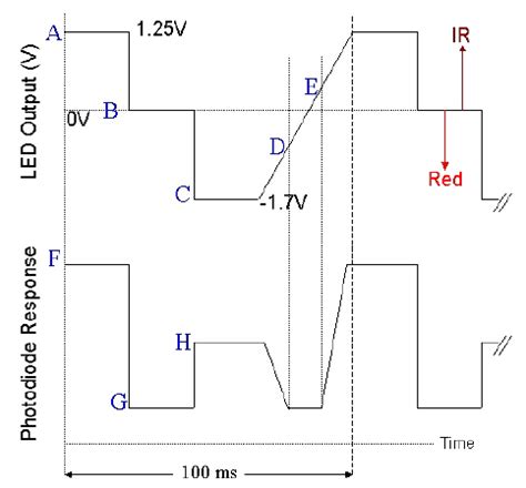 System LED Output And Typical Photodiode Input Description Download Scientific Diagram
