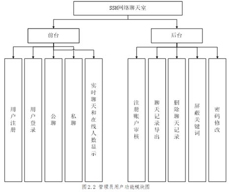 基于java中的spring框架和jsp实现网络聊天室系统项目【内附项目源码论文说明】基于j2ee的网页版在线聊天室 Csdn博客