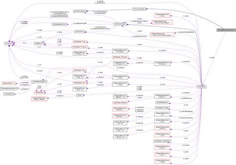 Bullet Collision Detection And Physics Library Btsoftbodycollisionshape