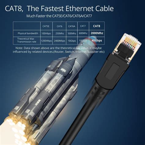 Cat8 Ethernet Connection Line Jumper Indoor Comput Vicedeal