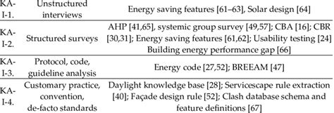 Literature By Heuristic Knowledge Acquisition Download Scientific