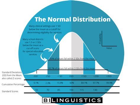 Norm Referenced Vs Criterion Referenced Tests For Speech Language