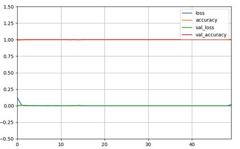 GitHub Graydonhope Emotion Detection Uses OpenCV Keras TensorFlow And Your Front Facing