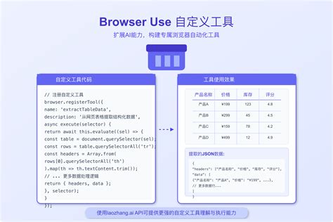 2025最全browser Use Llm代理指南：8种方法实现ai浏览器自动化【实战教程】 Cursor Ide 博客