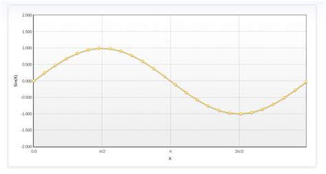 Tans Techy And Sketchy How To Get Axis Labels In Flot Charts