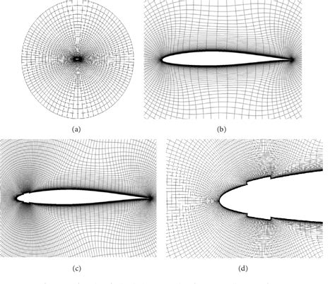 Figure 1 From Numerical Simulation Of Airfoil Aerodynamic Penalties And