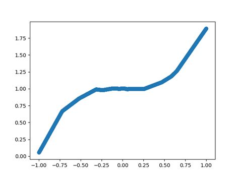 [tensorflow] 使用 model save weights 保存 加载 keras subclassed model