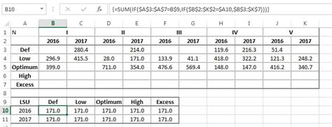 excel calculate value from criteria in row and column title stack