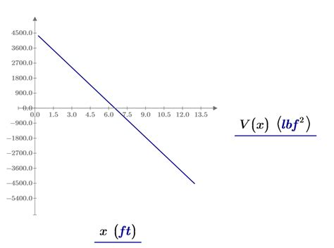 Help With Plotting Function Ptc Community