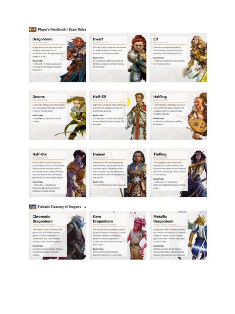 Dnd Species Legacy Pdf