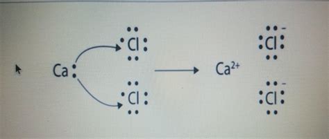Calcium Chloride Lewis Structure