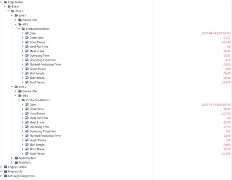 Help Needed When Publishing Data To Ignition Using Mqtt Sparkplug B