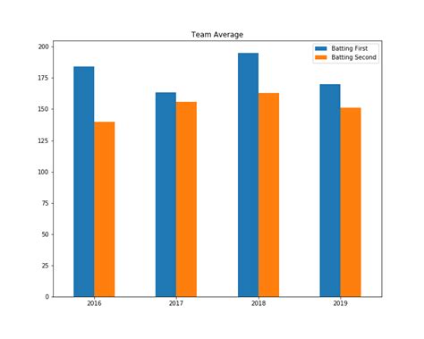 Sports Analytics Analyzing Cricket Commentary