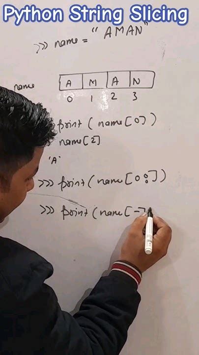 Python String Slicing Pythonstring Pythontutorial Pythoncoding Python3 Pythonprogramming