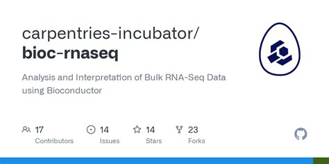 GitHub Carpentries Incubator Bioc Rnaseq Analysis And Interpretation Of Bulk RNA Seq Data